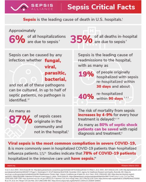 Why it Matters | Sepsis Innovation Collaborative