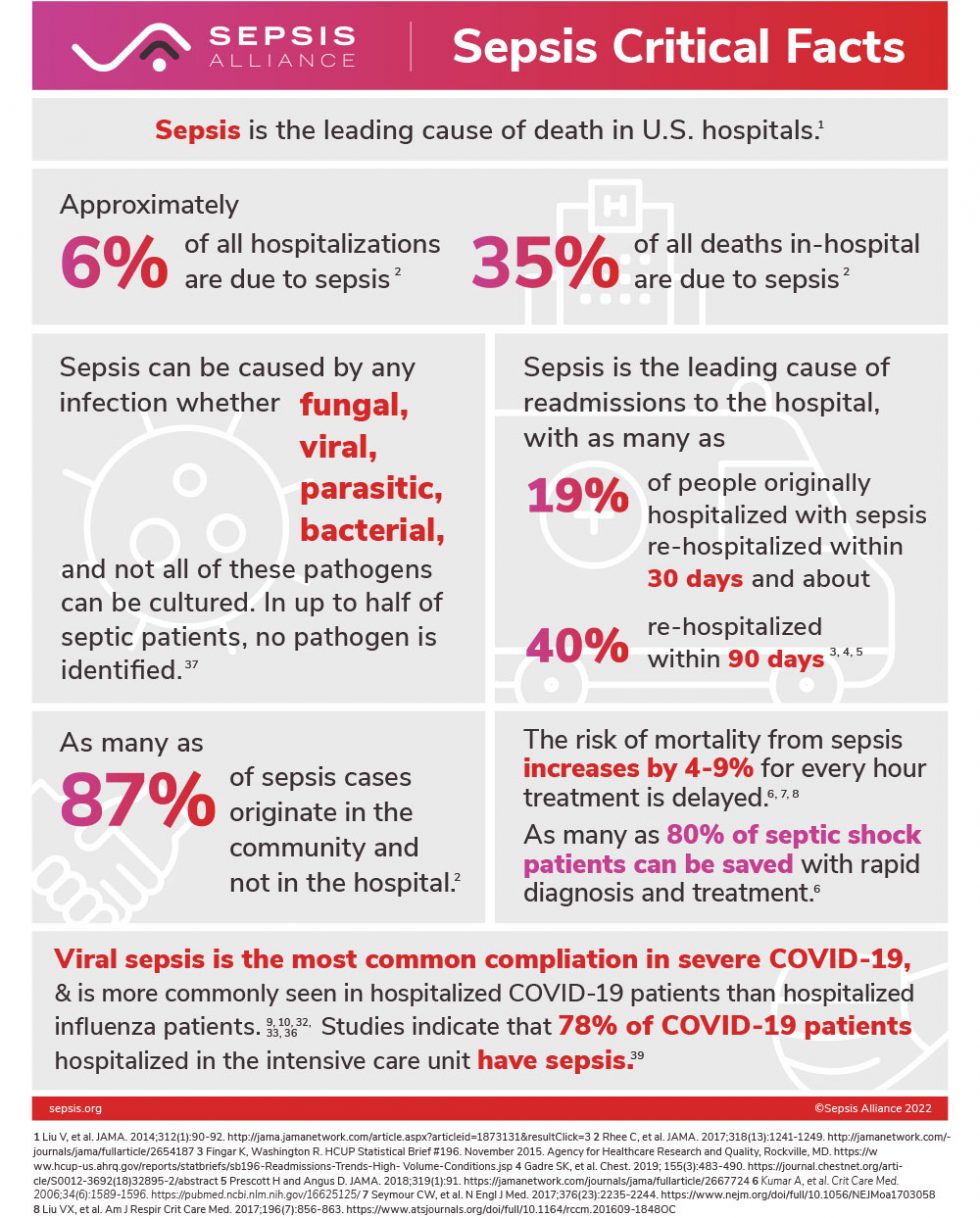 Why it Matters | Sepsis Innovation Collaborative