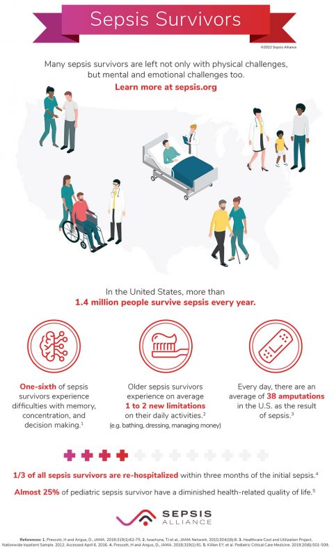 Why it Matters | Sepsis Innovation Collaborative