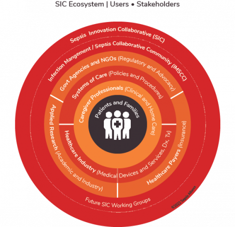 Why it Matters | Sepsis Innovation Collaborative